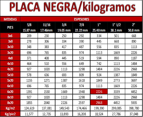 PLACA NEGRA - FELOSISA